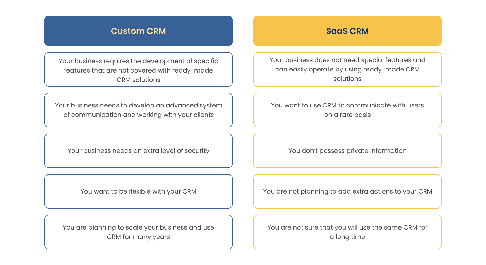 How to Make Your CRM Design Work for Your Business Need | Axicube