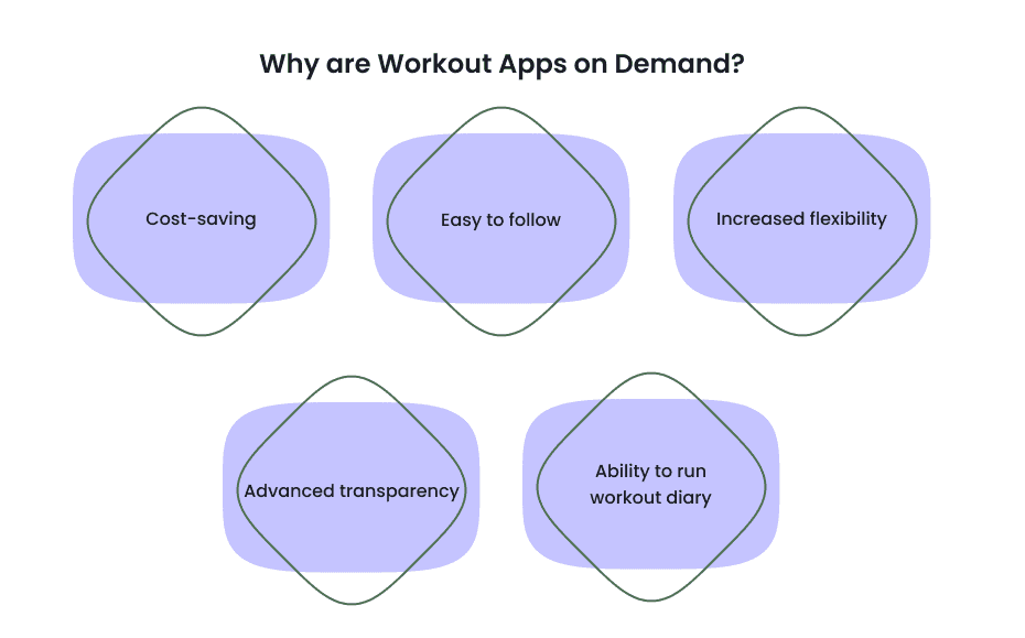 Insights on How to Build a Workout Competition App | Axicube