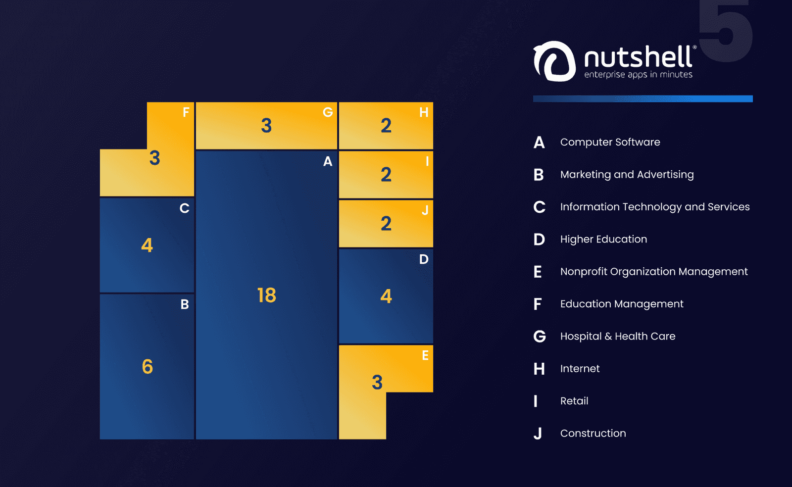 How to Make Your CRM Design Work for Your Business Need | Axicube
