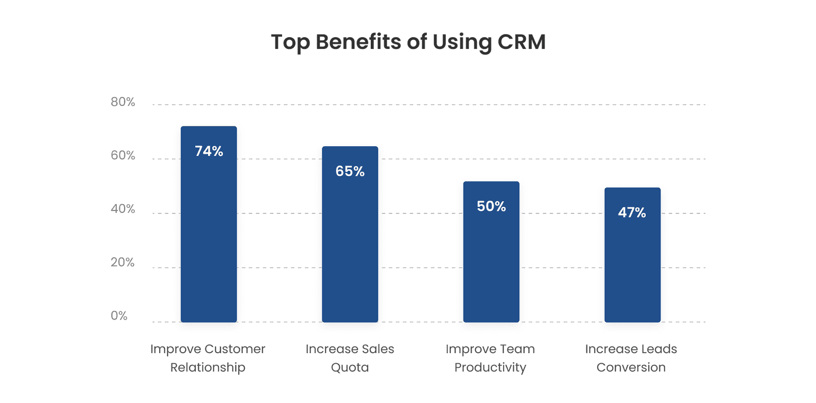 How to Make Your CRM Design Work for Your Business Need | Axicube