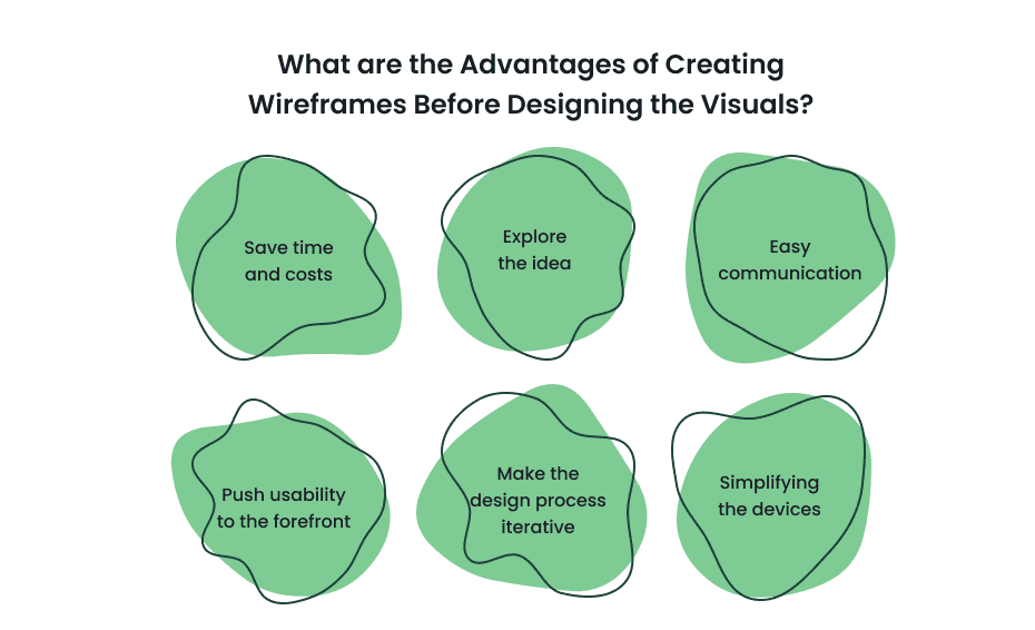 Everything You Need to Know About Wireframe Web Design | Axicube
