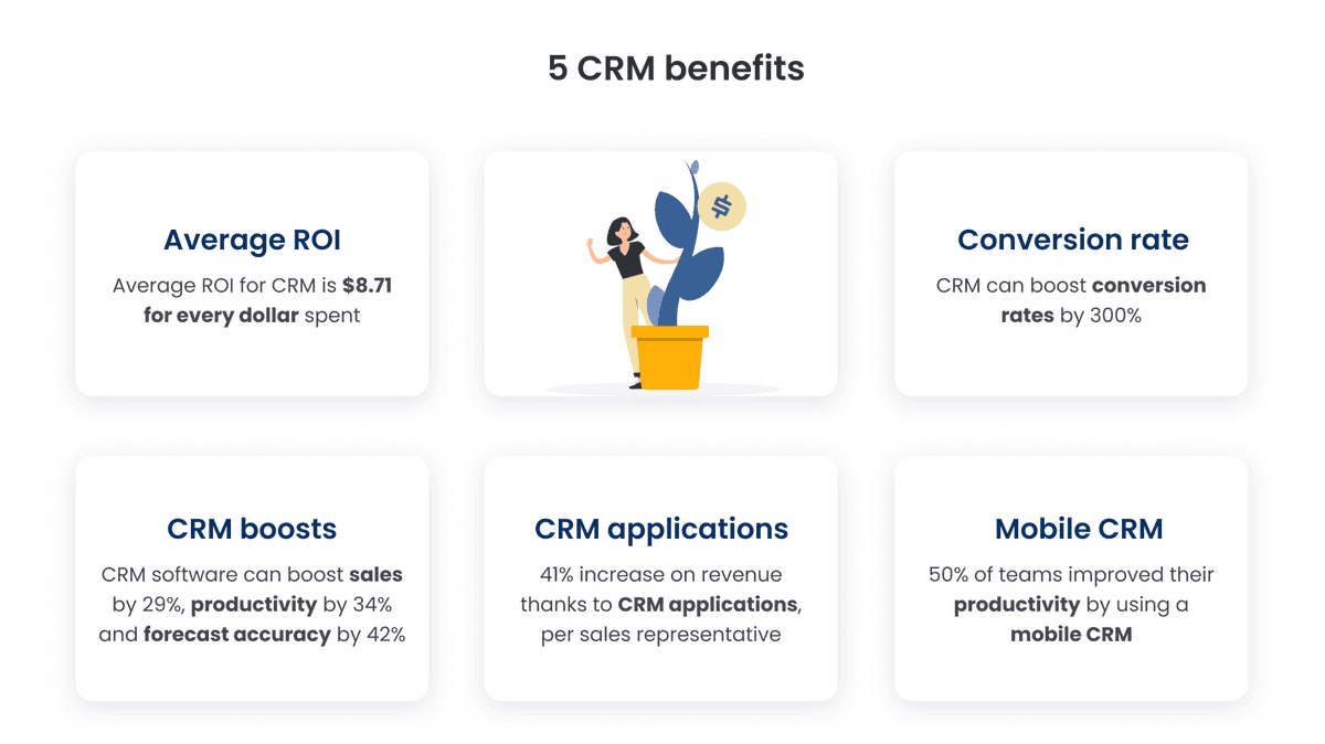 How to Make Your CRM Design Work for Your Business Need | Axicube