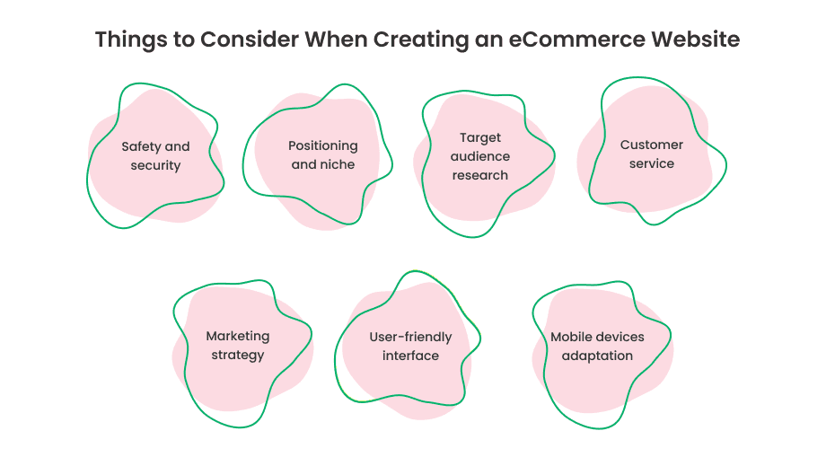 How to Build an Outstanding E-commerce Website Design | Axicube