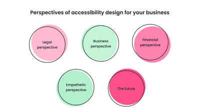 Introduction to Accessibility Design | Axicube