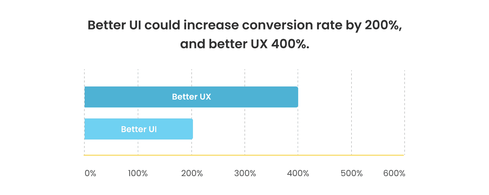UI/ UX Process: From Concept to Implementation | Axicube