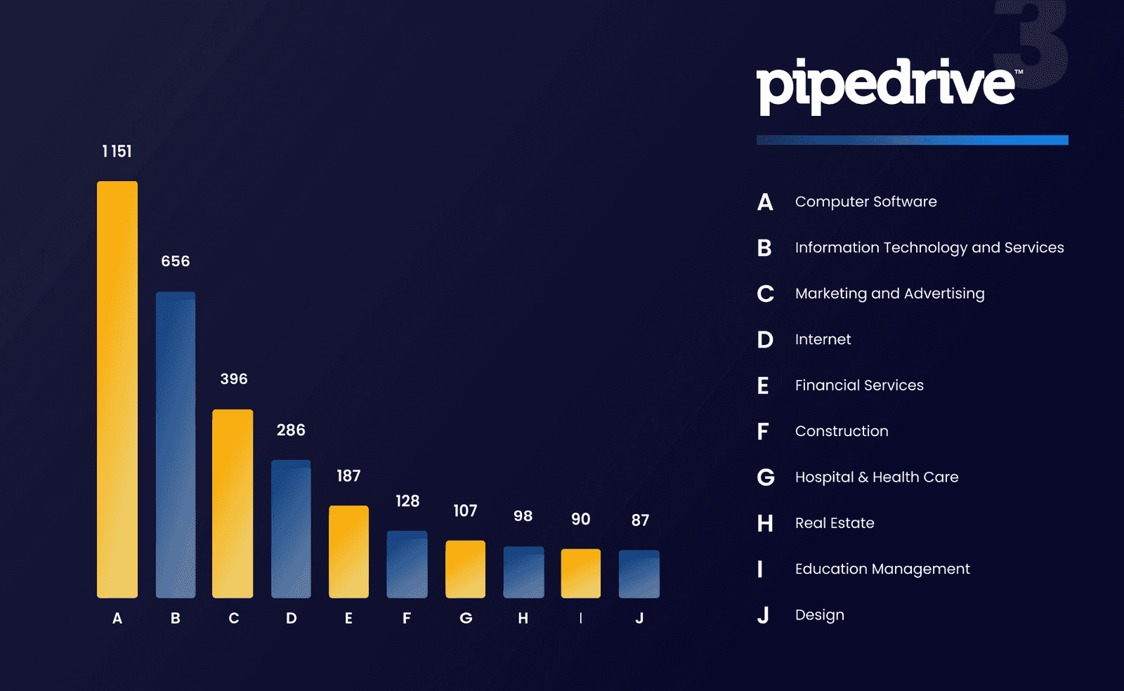 How to Make Your CRM Design Work for Your Business Need | Axicube