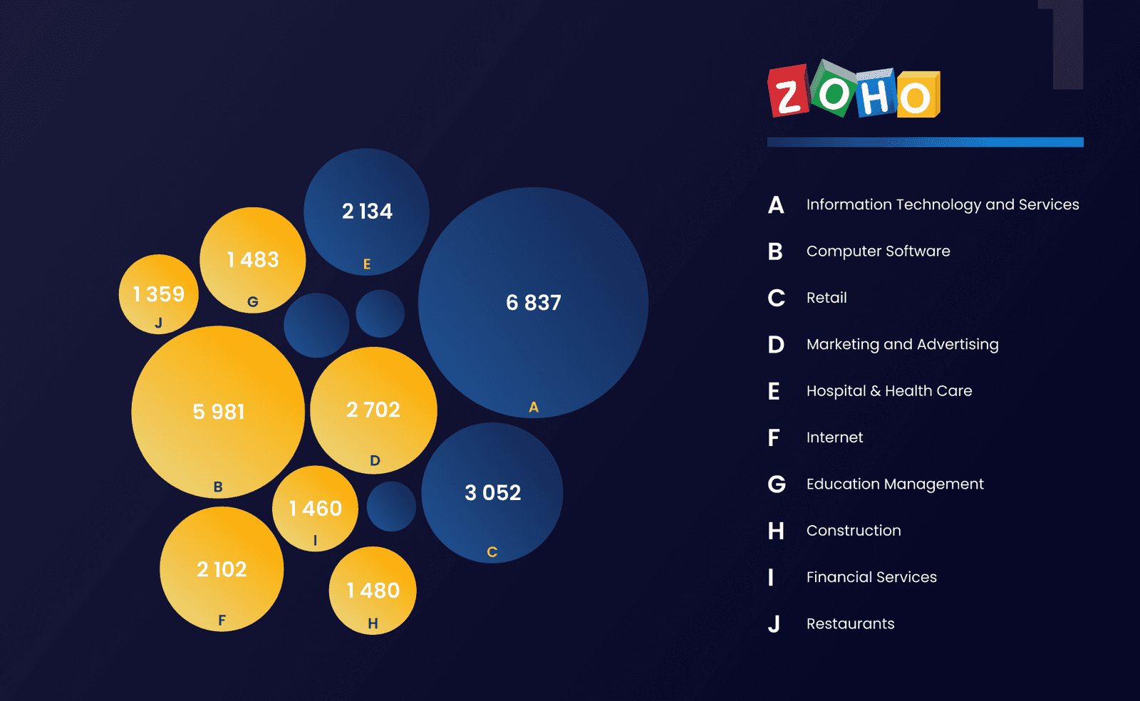 How to Make Your CRM Design Work for Your Business Need | Axicube