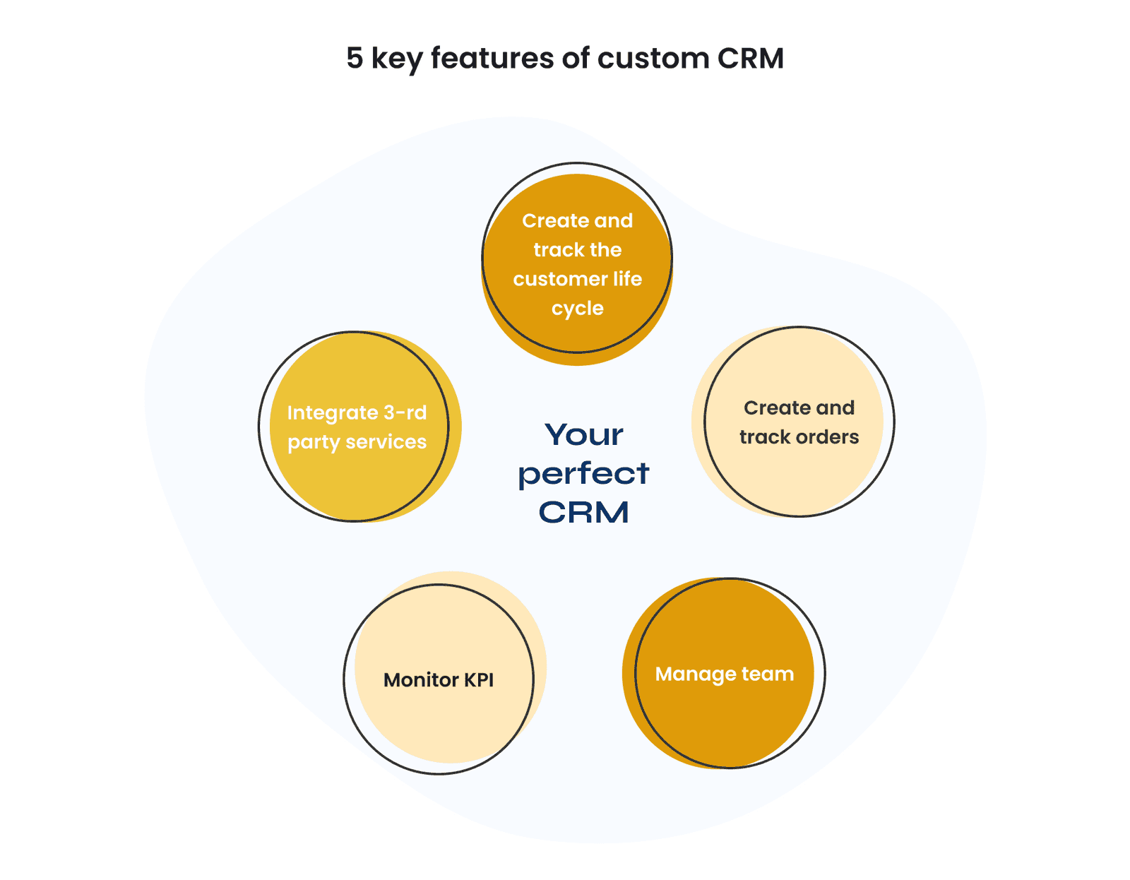 How to Make Your CRM Design Work for Your Business Need | Axicube
