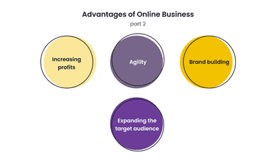 Benefits of Digitalization. Why Your Business Needs it? | Axicube