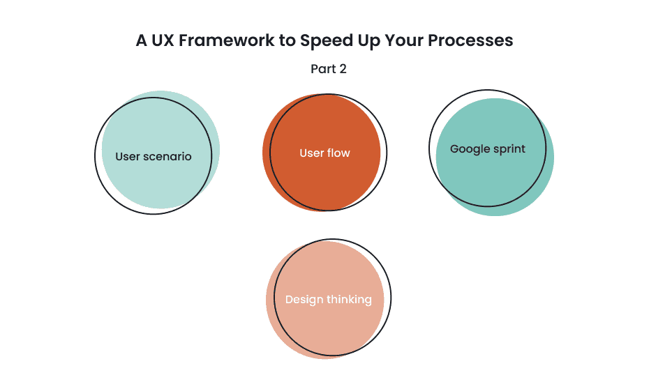 UX Research Methods to Skyrocket Your Business | Axicube