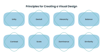 Visual Design vs. UI Design: Differences | Axicube