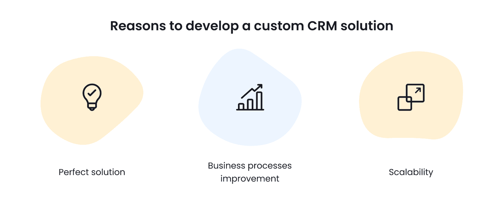 How to Make Your CRM Design Work for Your Business Need | Axicube