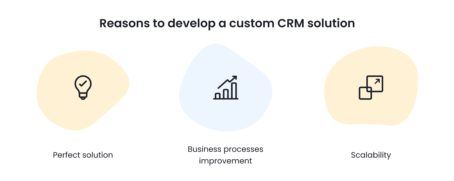 How to Make Your CRM Design Work for Your Business Need | Axicube