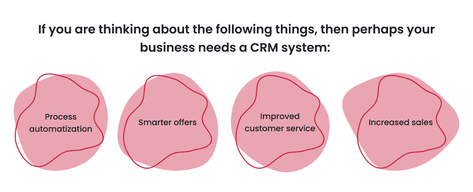 A Complete Set of Existing CRM Features For Your Business | Axicube