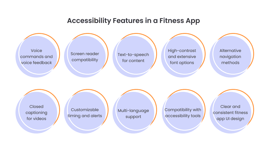 Building Great Fitness App Design: Best Practises | Axicube
